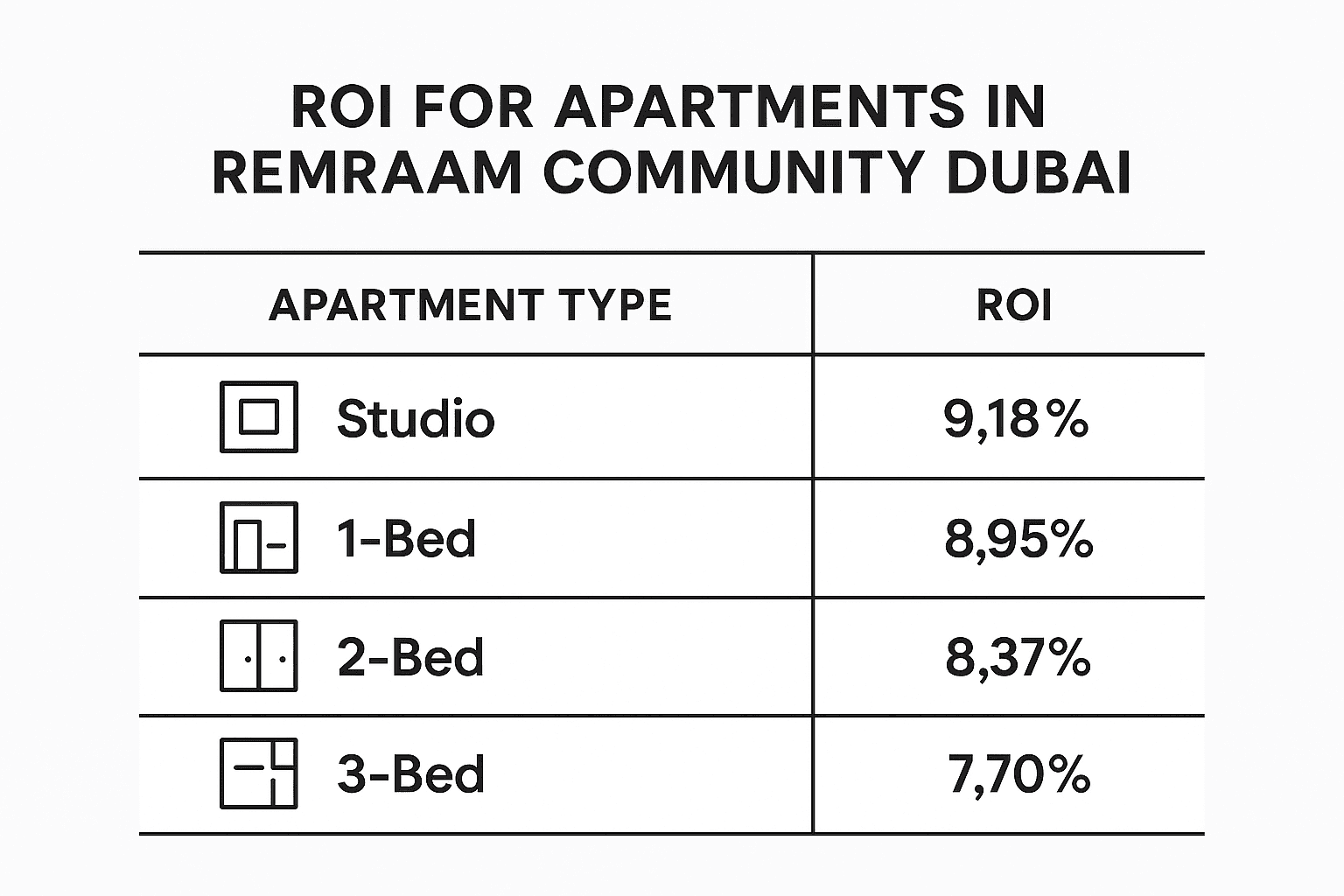 Living in Remraam Community Dubai